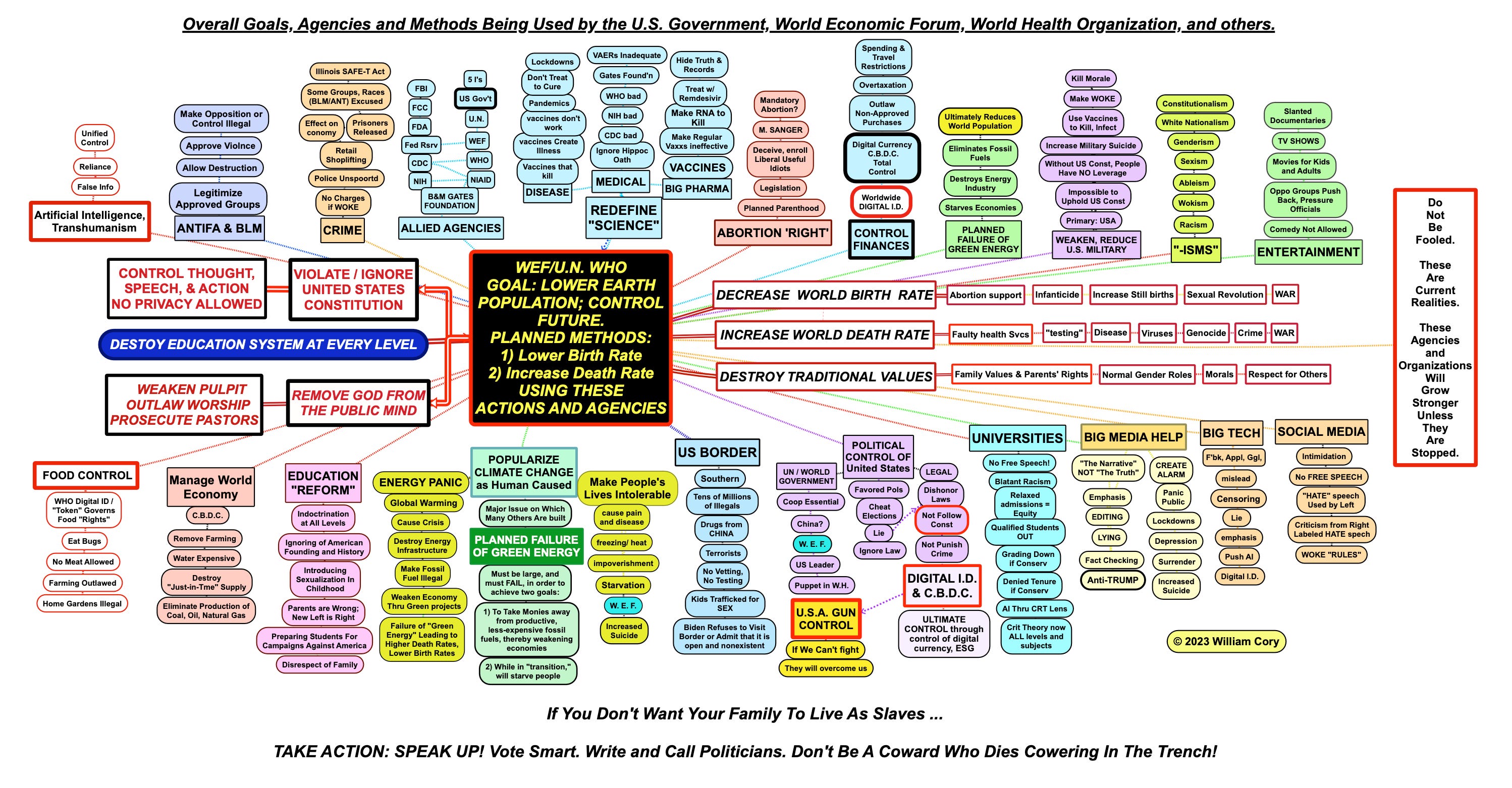 World Control Chart - by William Cory - Et Ex Animo