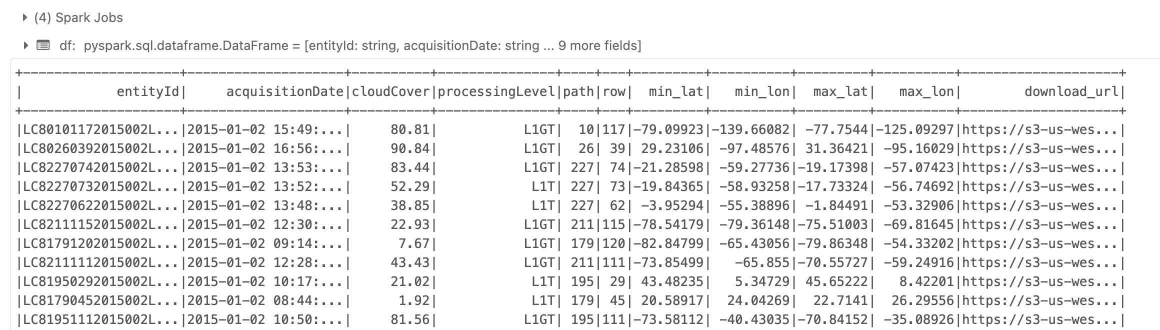 Delta Lake Liquid Clustering vs Partitioning