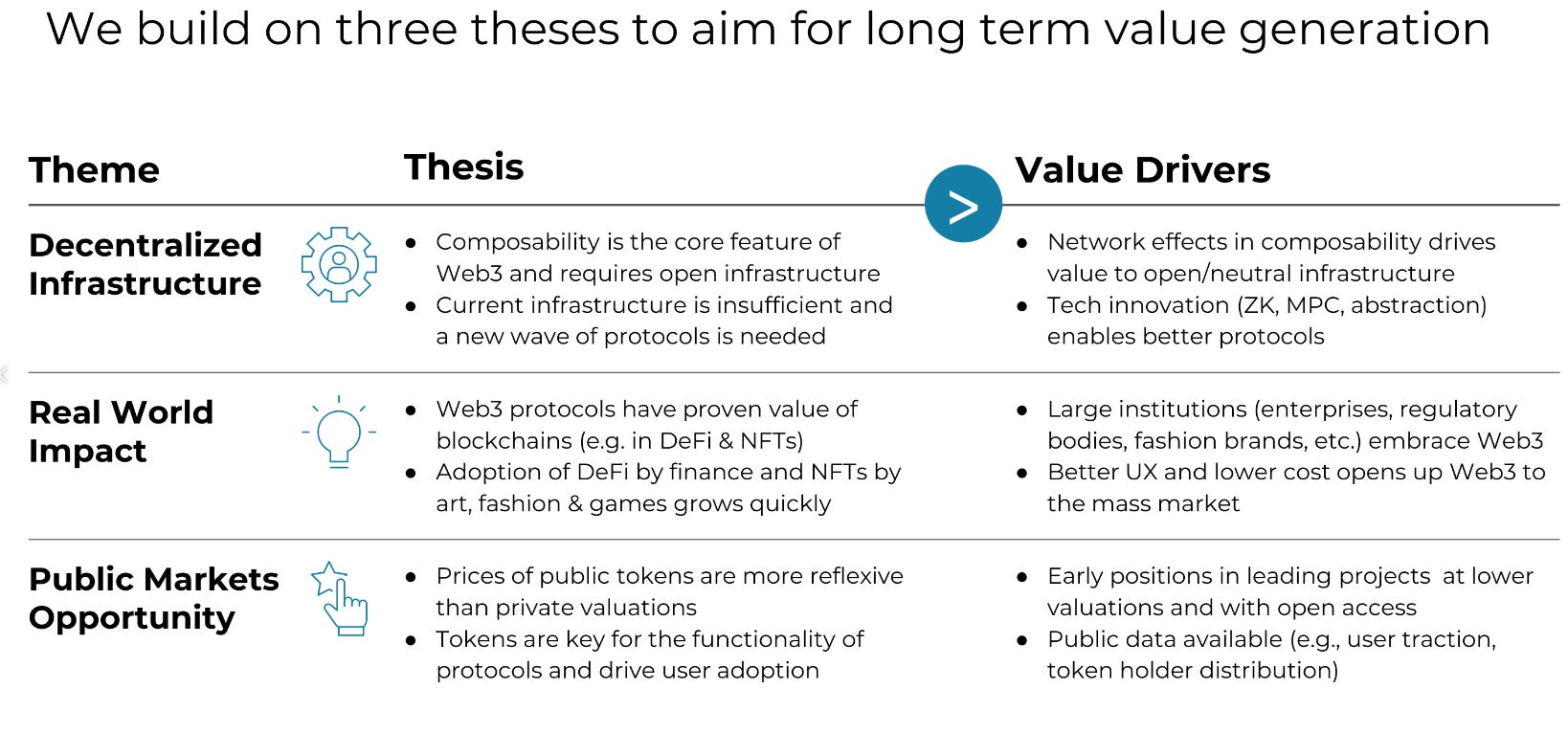 Announcing our investment into very early Ventures
