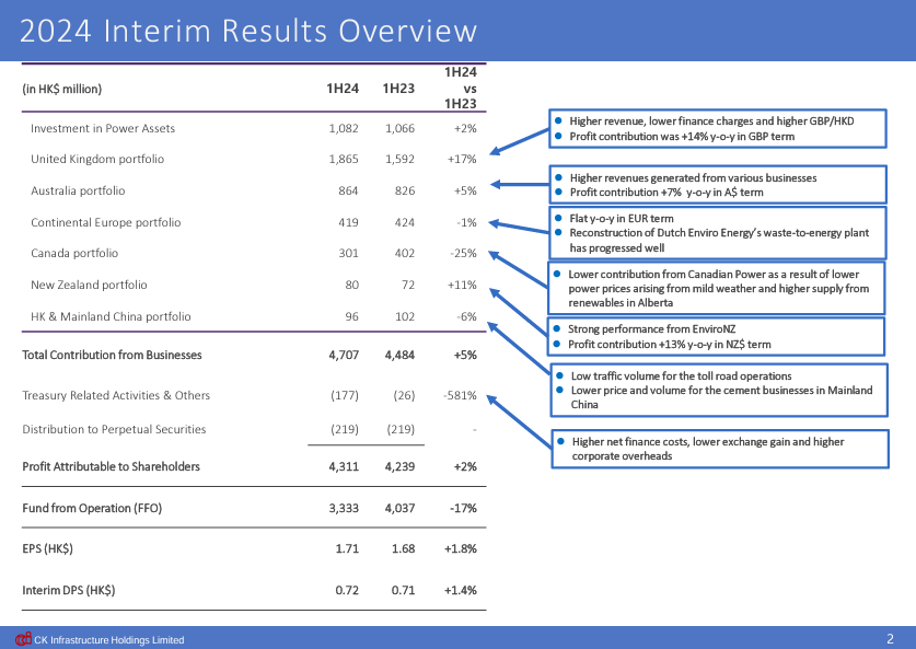 CK Infrastructure listing in London: valuation & comparison