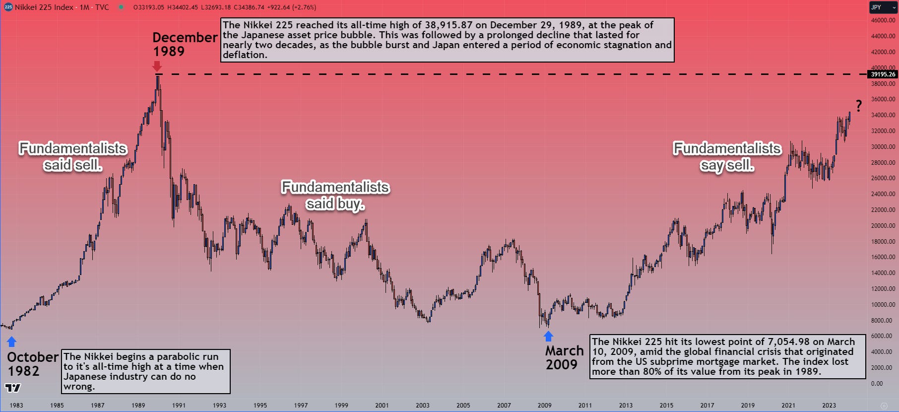 A Simple Trading Lesson From The Land of The Rising Sun