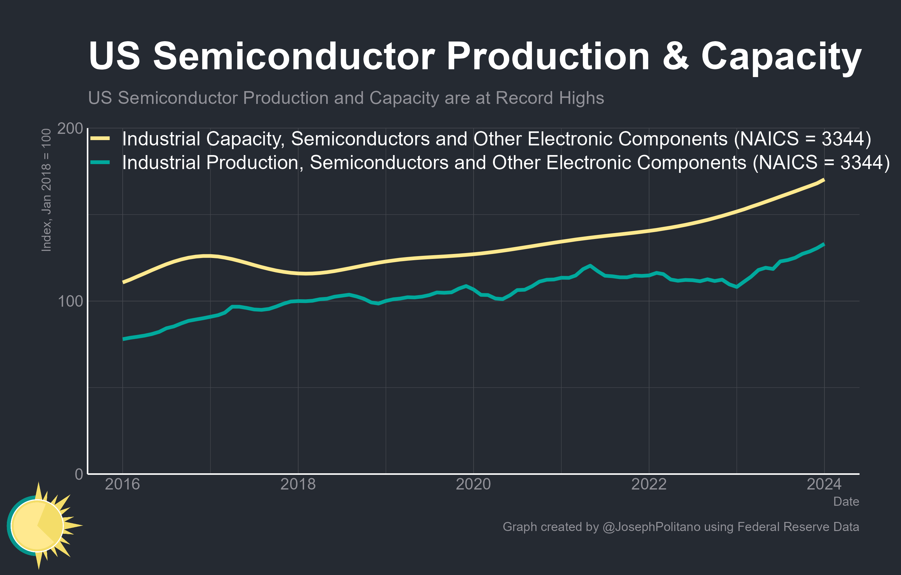 The US-China Chip War is Escalating - by Joseph Politano