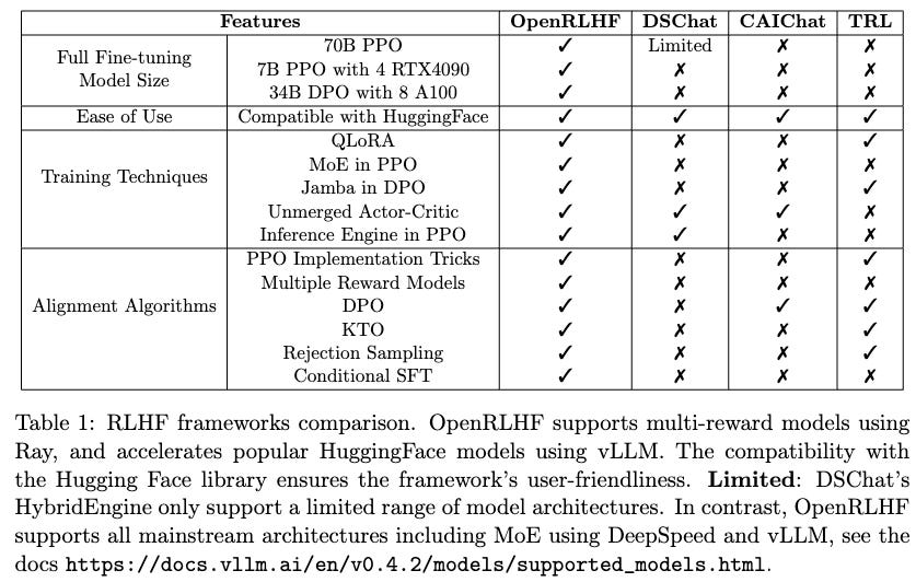📜 Top GenAI Papers of the Week - by Taehee and Yoon Baek