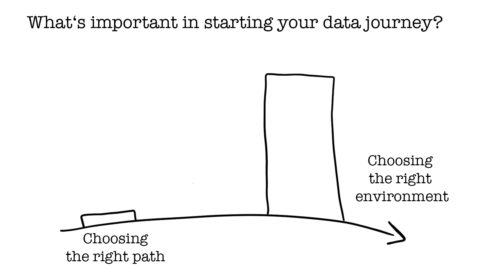 Drowning in Data - by Sven Balnojan PhD