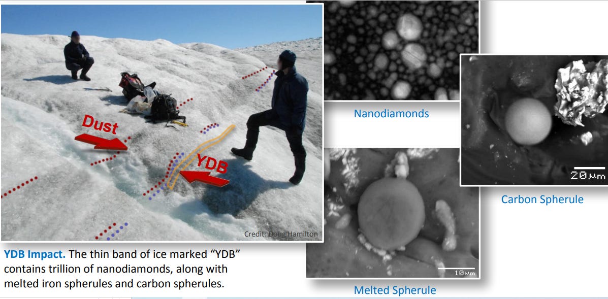 YOUNGER DRYAS CATACLYSMS - by Len Kinder