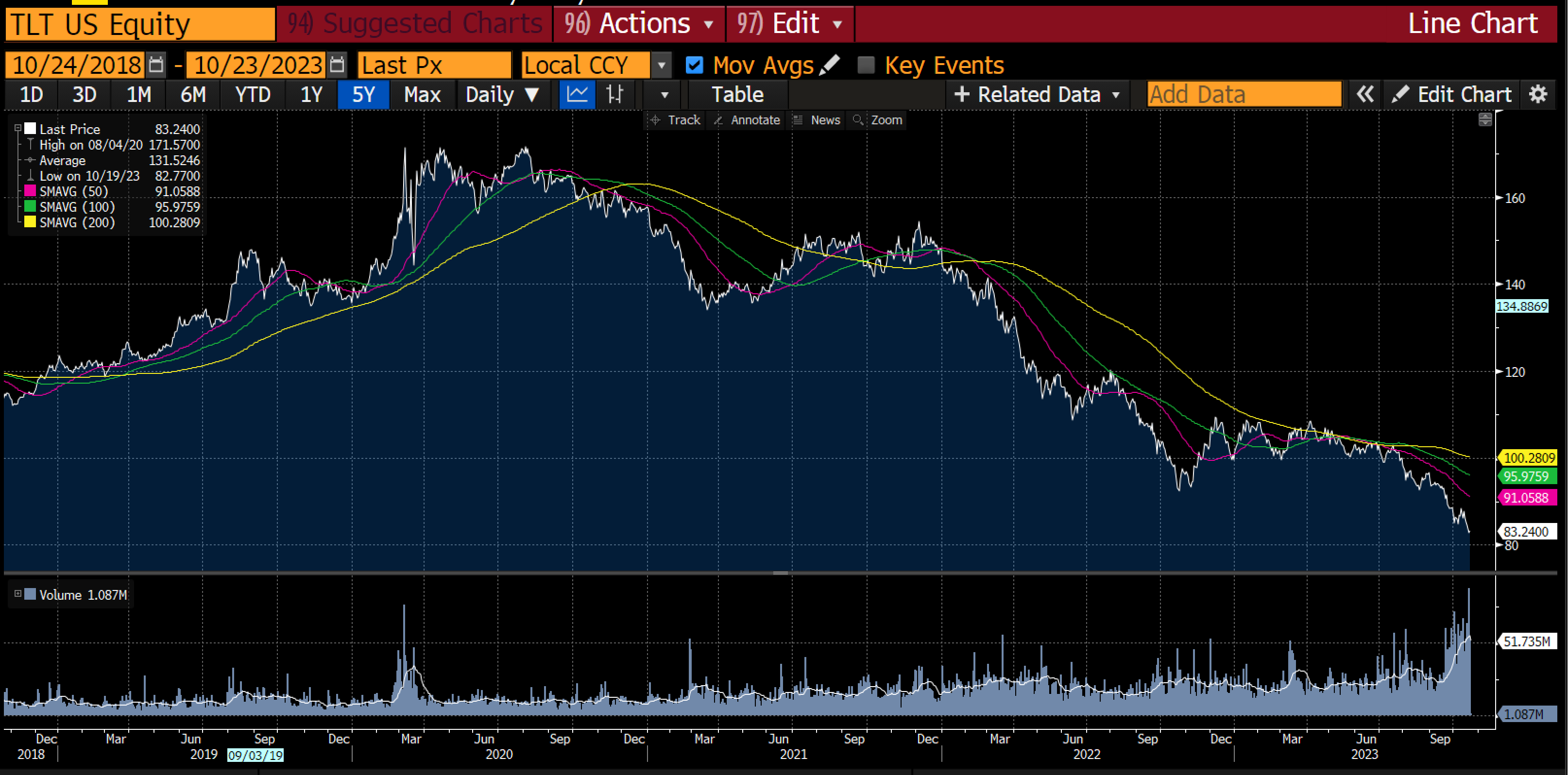IS SHORT TLT DONE? - by Russell Clark