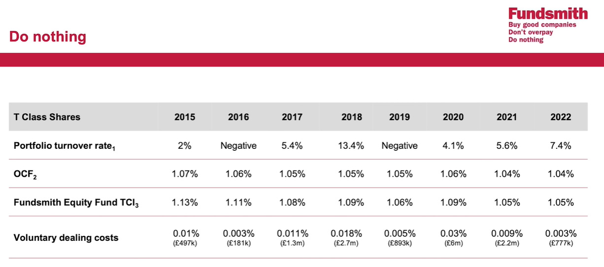 Filosofía de inversión de Terry Smith