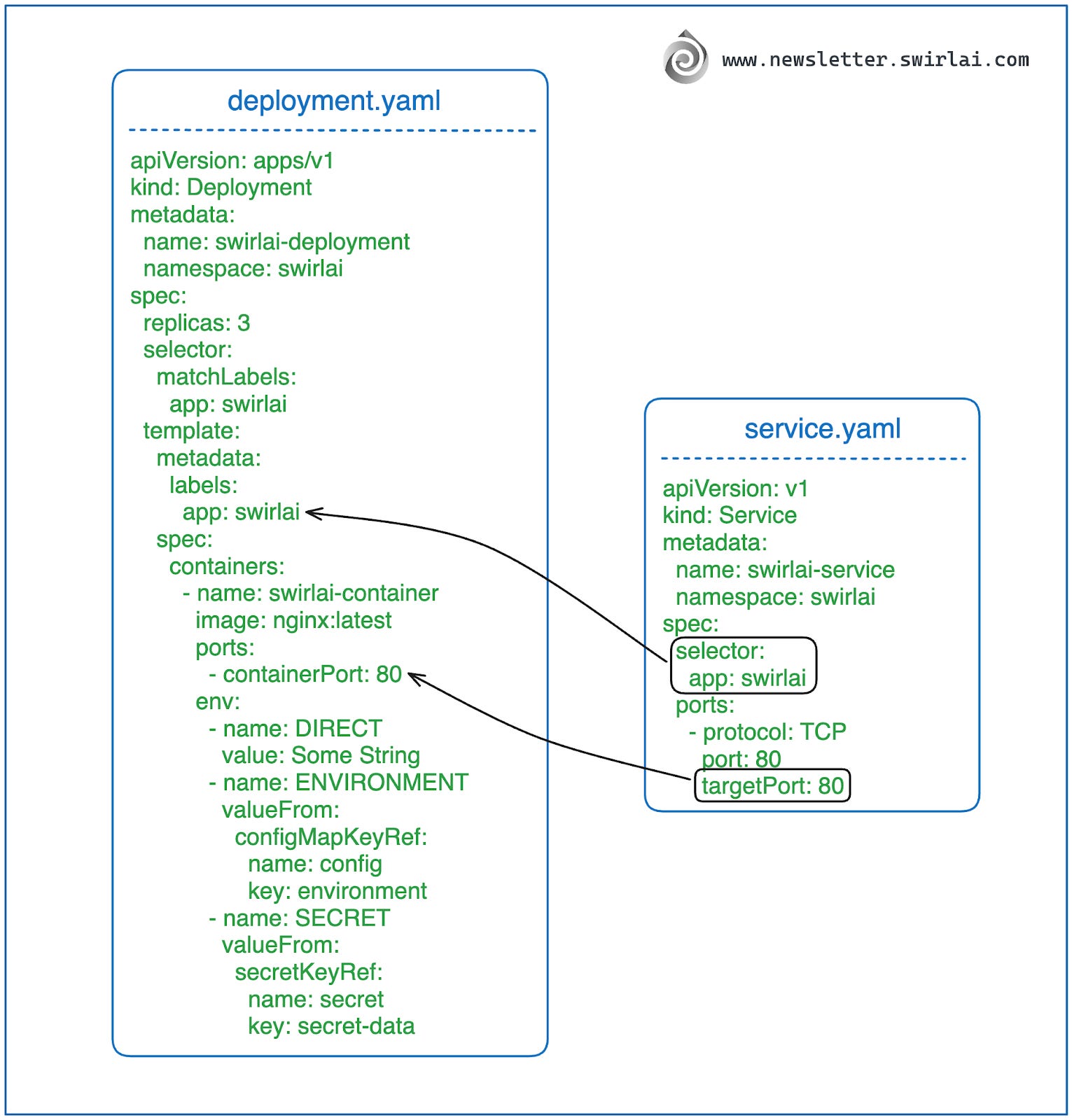 A Guide to Kubernetes (Part 1). - by Aurimas Griciūnas