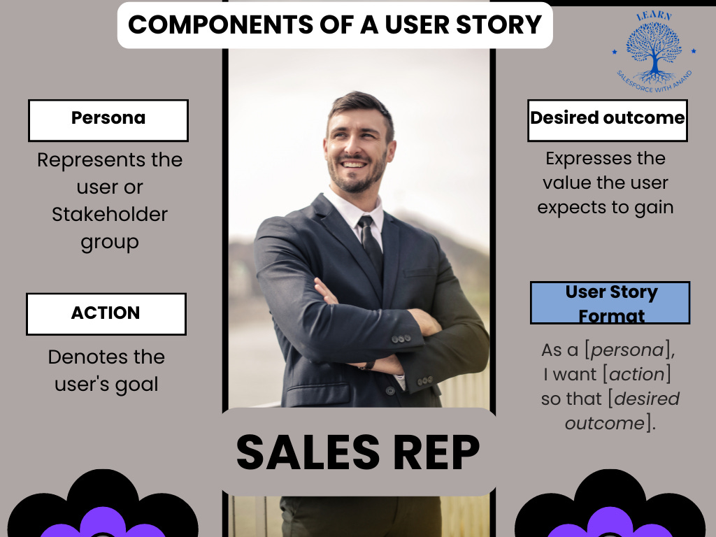 Mastering User Stories: A Guide to Effective Software Development
