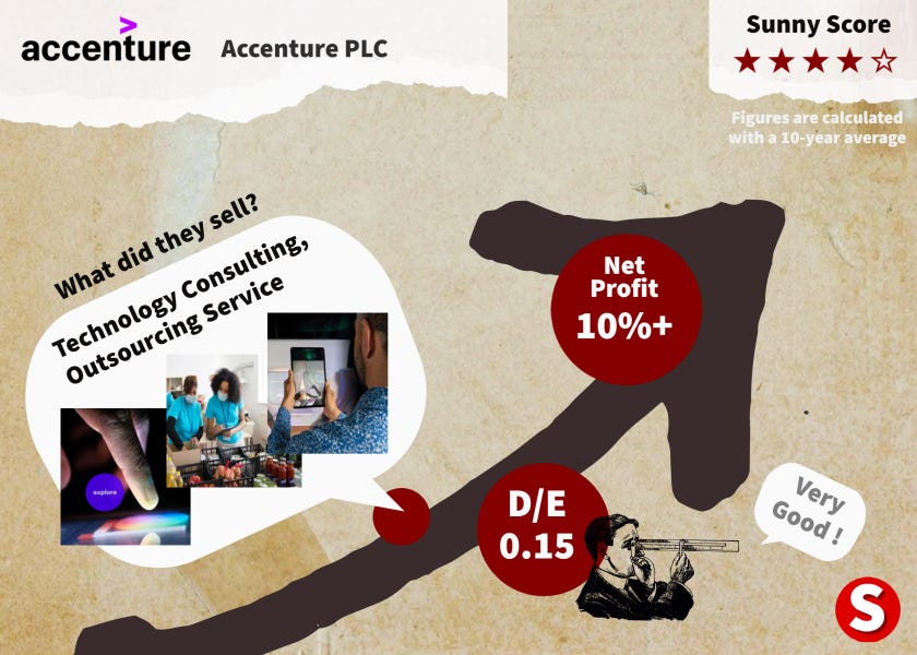 Accenture: Behind the Scenes of Technology - Sunny