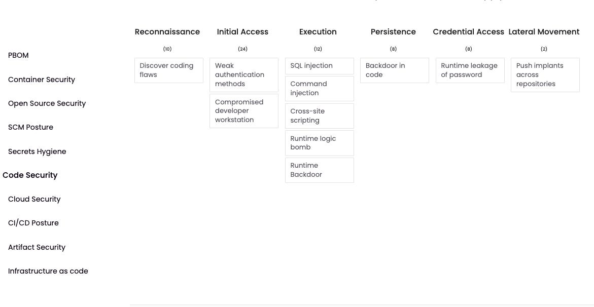 A look at the Open Software Supply Chain Attack Reference (OSC&R ...