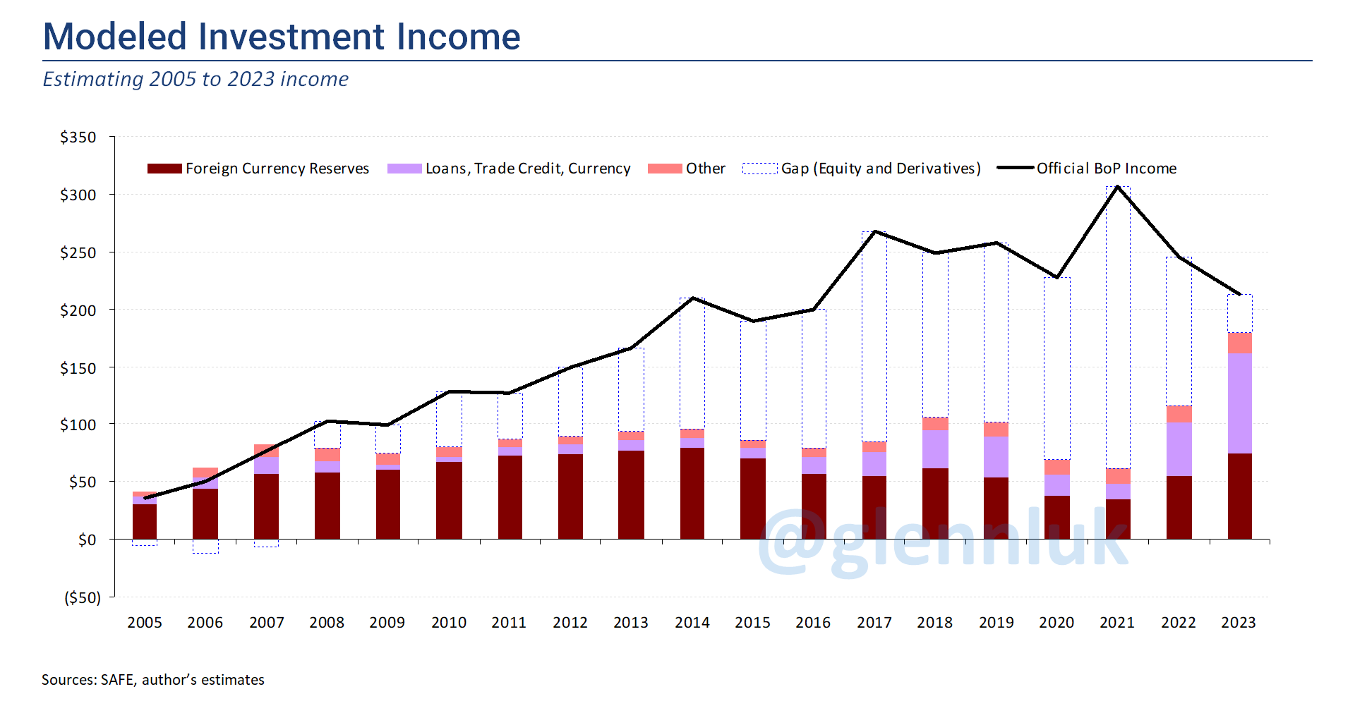 Threads Archive: 2025 - by Glenn Luk