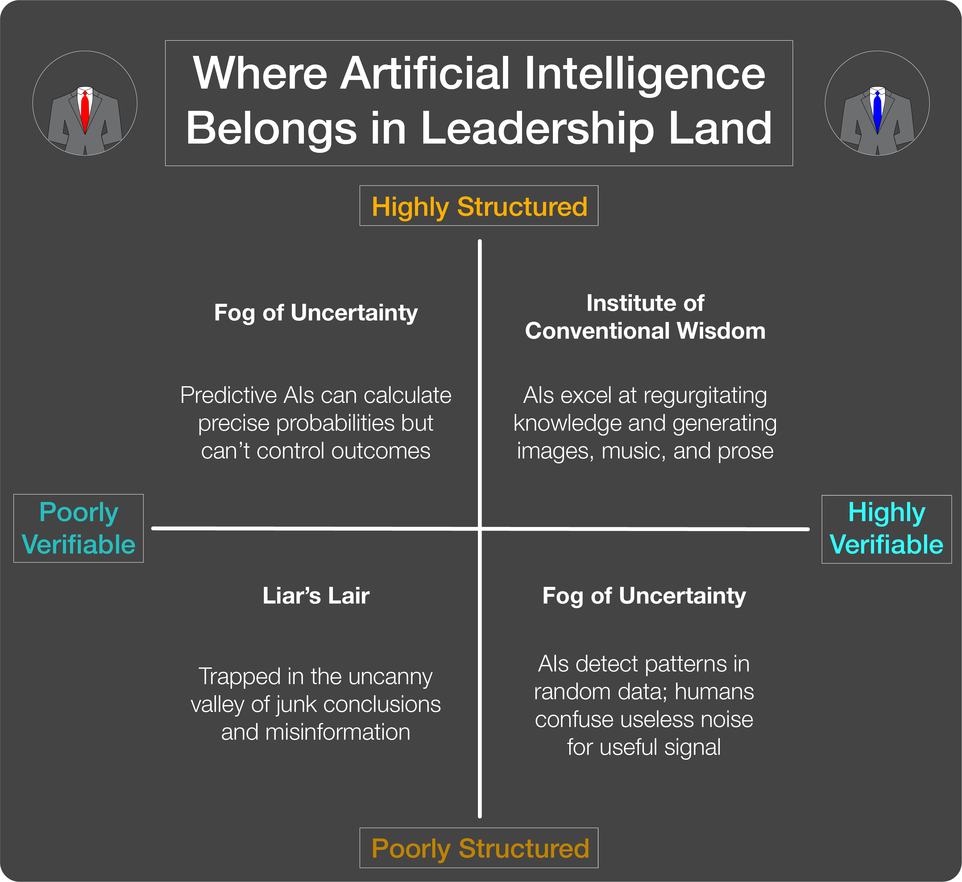 Artificial Intelligence (AI) Can't Tell You Secrets