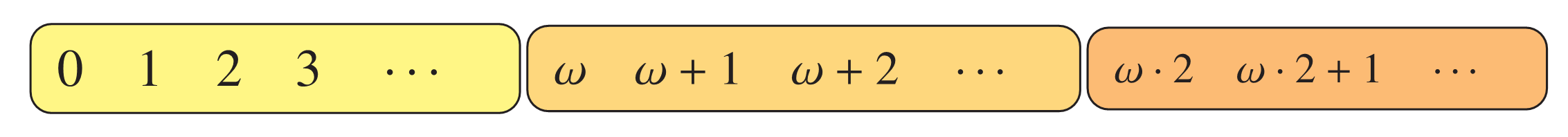 How to count - by Joel David Hamkins - Infinitely More