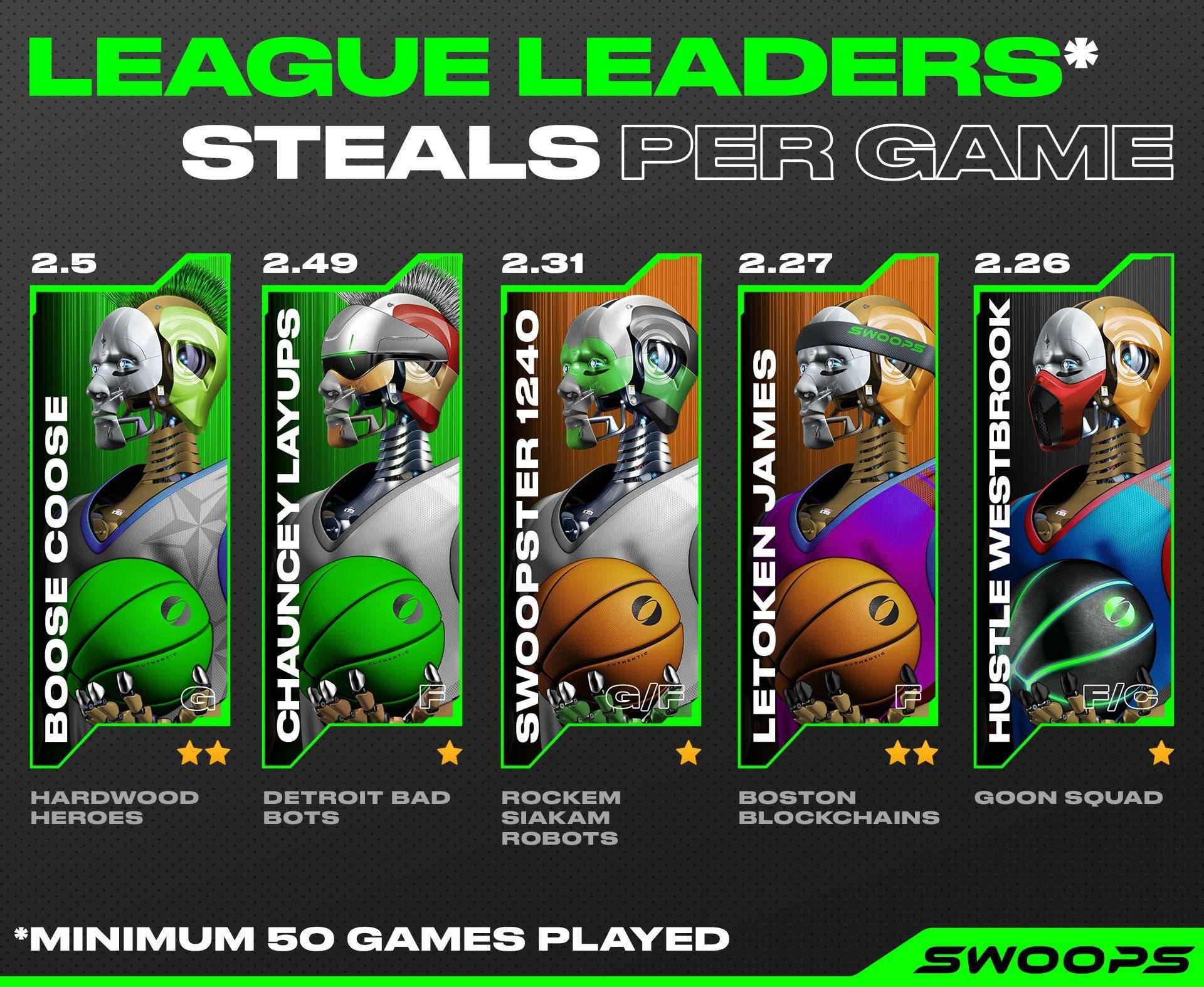 SWOOPs Mint is Live - Edge Of NFT Newsletter SPECIAL