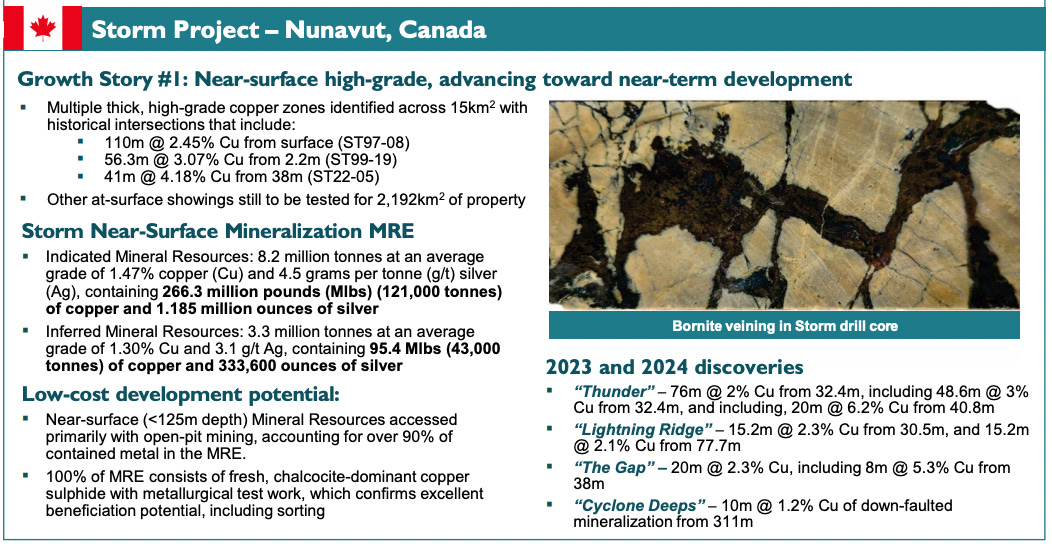 Is Aston Bay’s 20% stake in Storm Copper undervalued? – Epstein ...