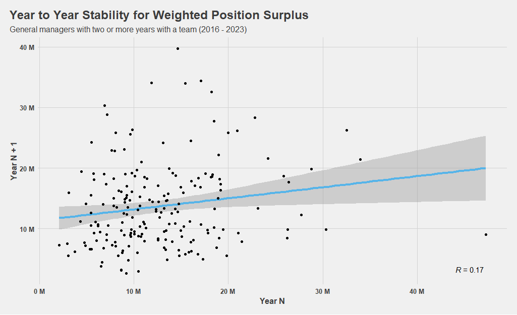 Evaluating NFL Draft Picks