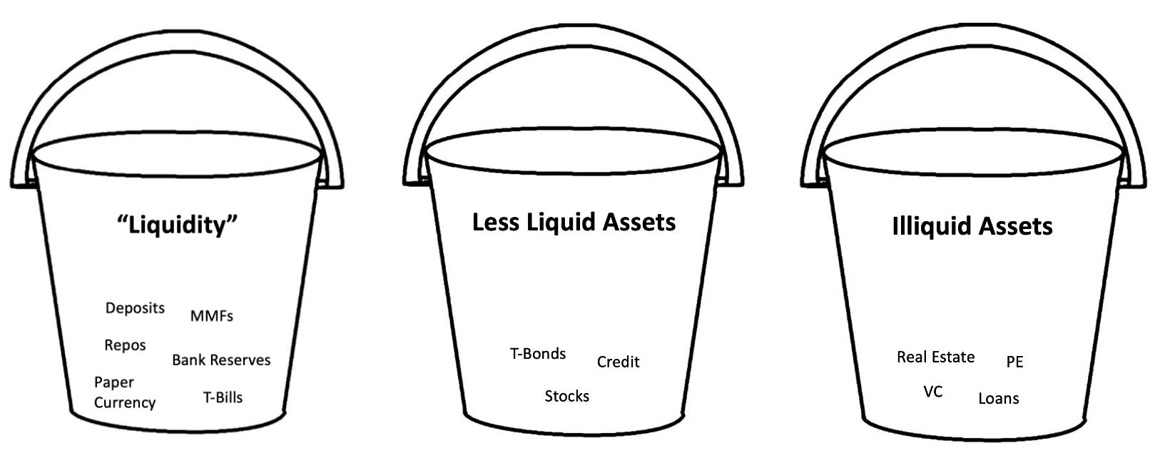 Comparing our framework to Michael Howell's
