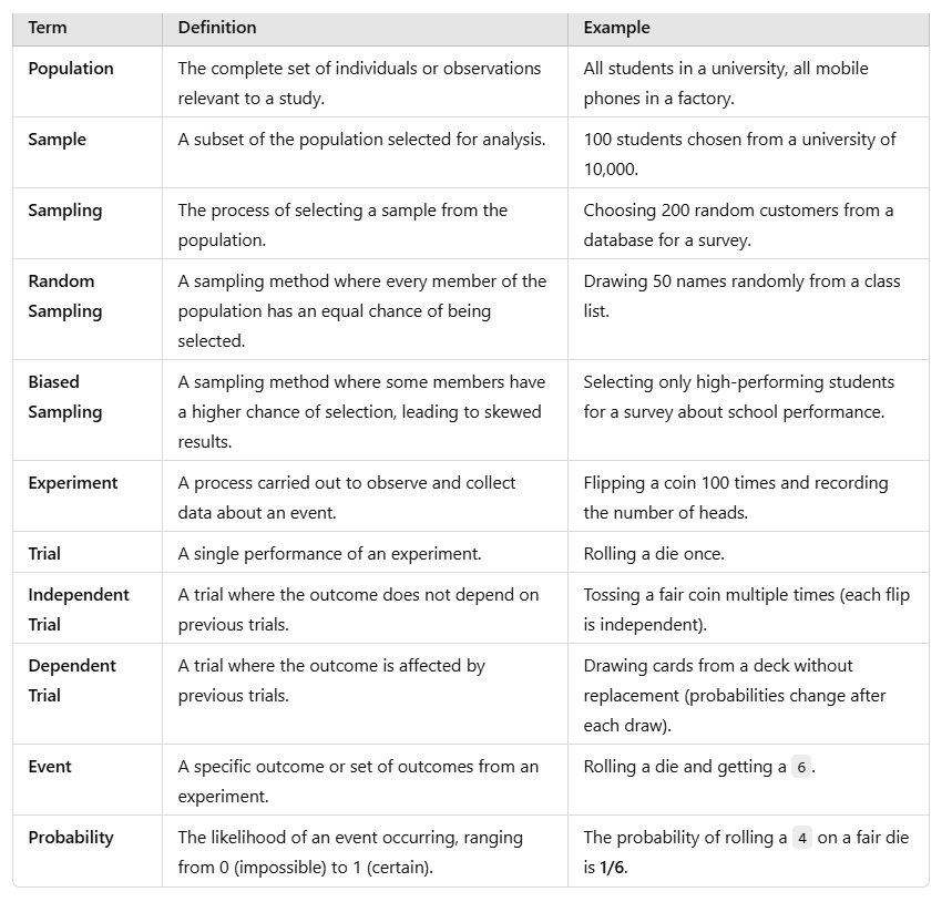 Understanding Probability Distributions: Discrete vs. Continuous with ...