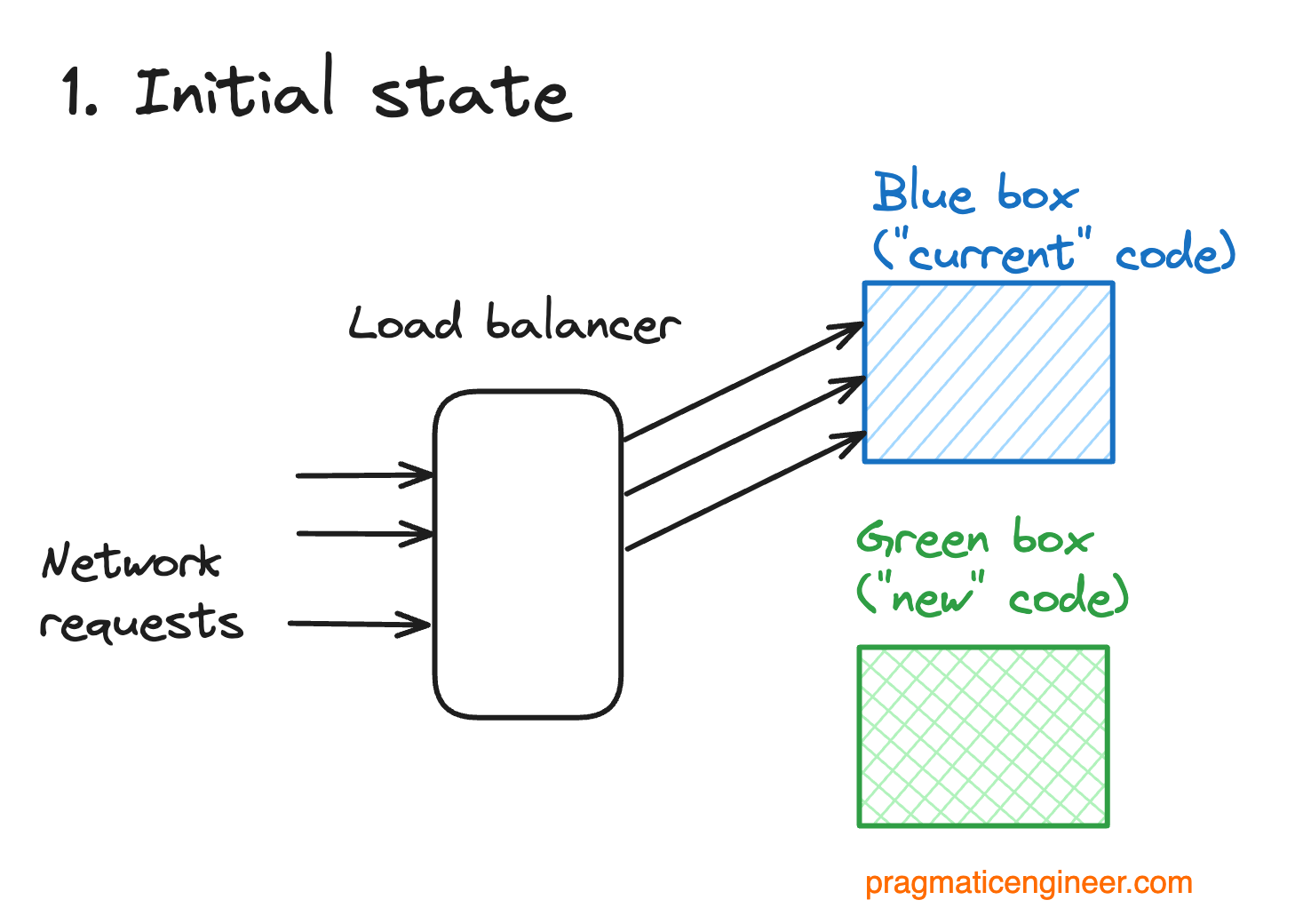 Inside Stripe’s Engineering Culture - Part 1