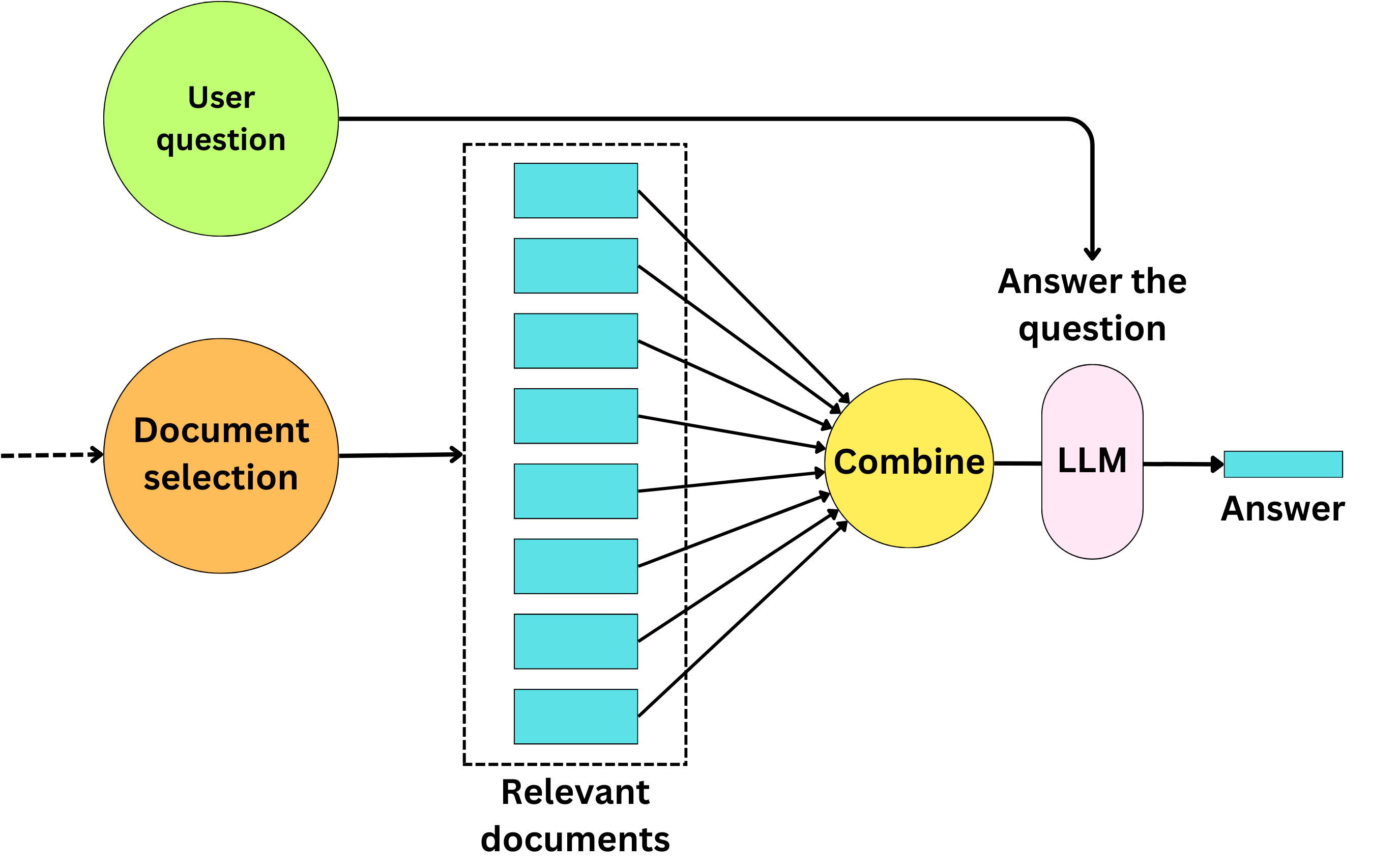 How To Optimize Your RAG Pipelines - by Damien Benveniste