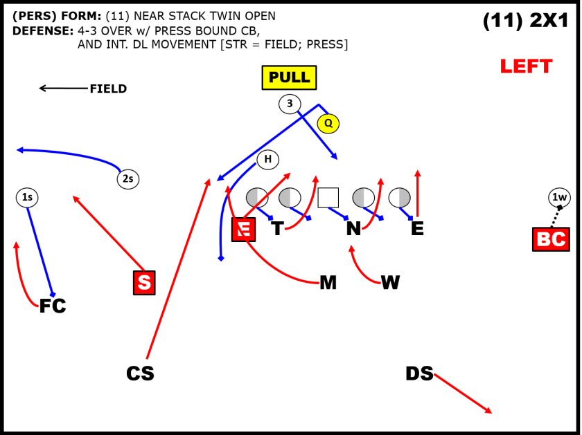 Three RPOs – Three Stop Calls - by Cody Alexander