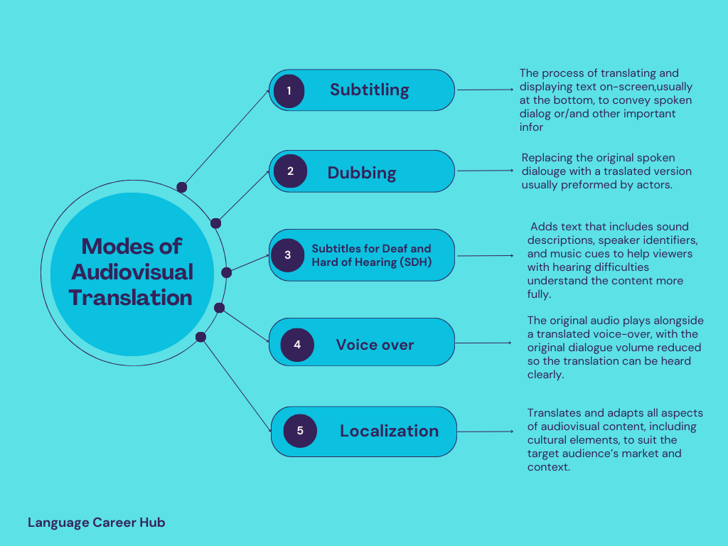 Project Management in Audiovisual Translation