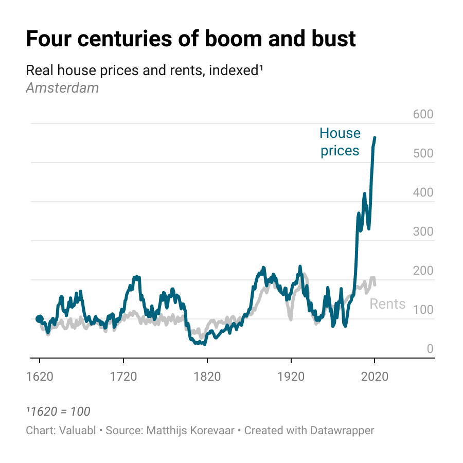Housing & Consumer Finances - by Andrew Sarna
