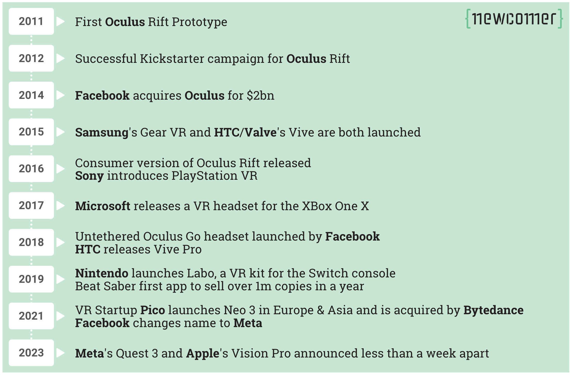 VR Market Share & Headset Shipments: 11 Charts to Make Sense of the ...