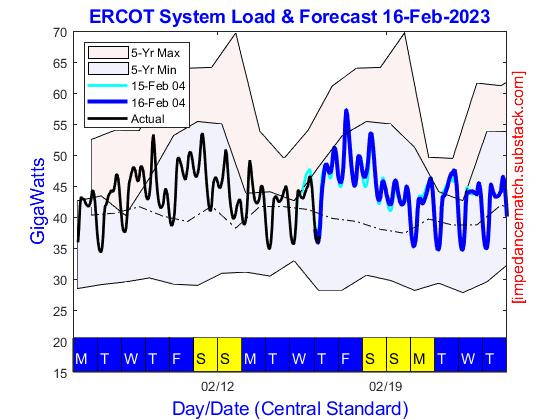 ERCOT Daily 16-Feb-2023 - by Kevin Green - Impedance Match