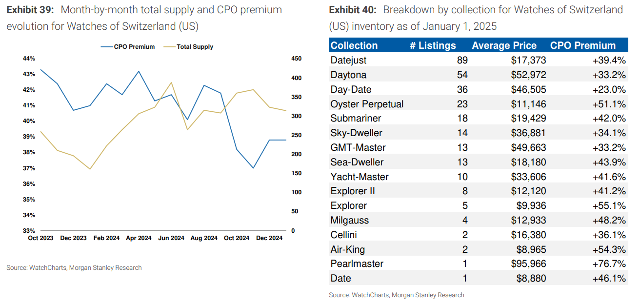 Morgan Stanley's Q4 2024 Swiss Watch Market Report