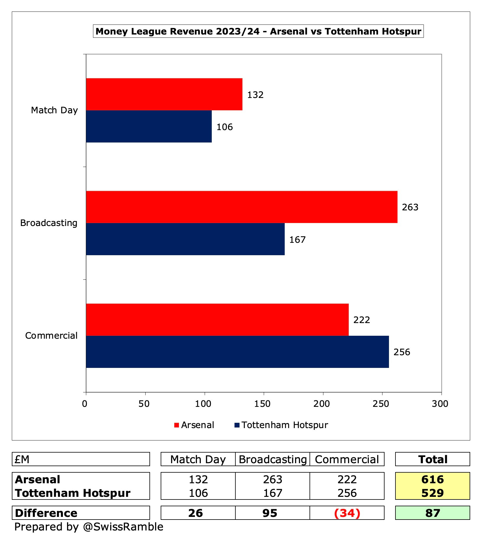 Arsenal Finances 2023/24 - The Swiss Ramble