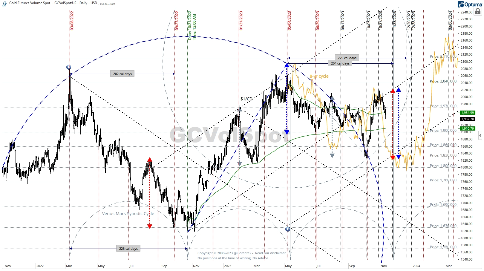 End of Year Rally - Nov 11, 2023 - @Fiorente2’s Newsletter