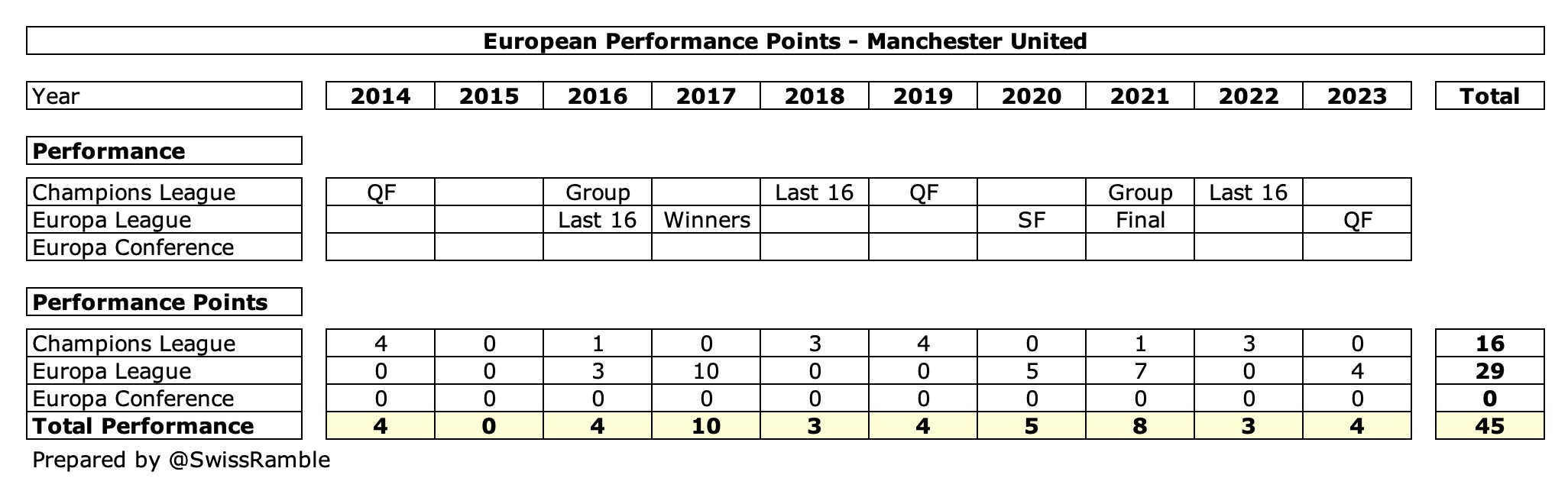 Which is the best football club in Europe?