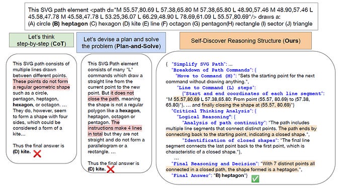 Edge 380: Inside SELF-Discover: Google DeepMind's LLM Reasoning Method ...