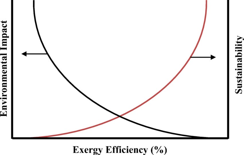Understanding Exergy - by Tanner Janesky