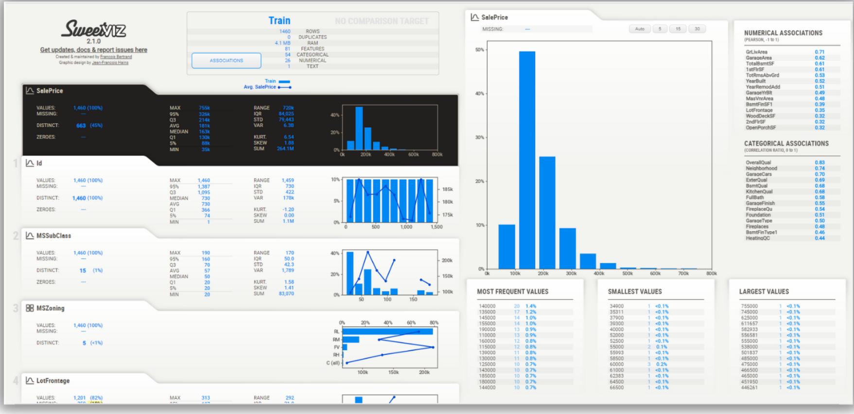 Automated EDA Tool Stack - by Avi Chawla