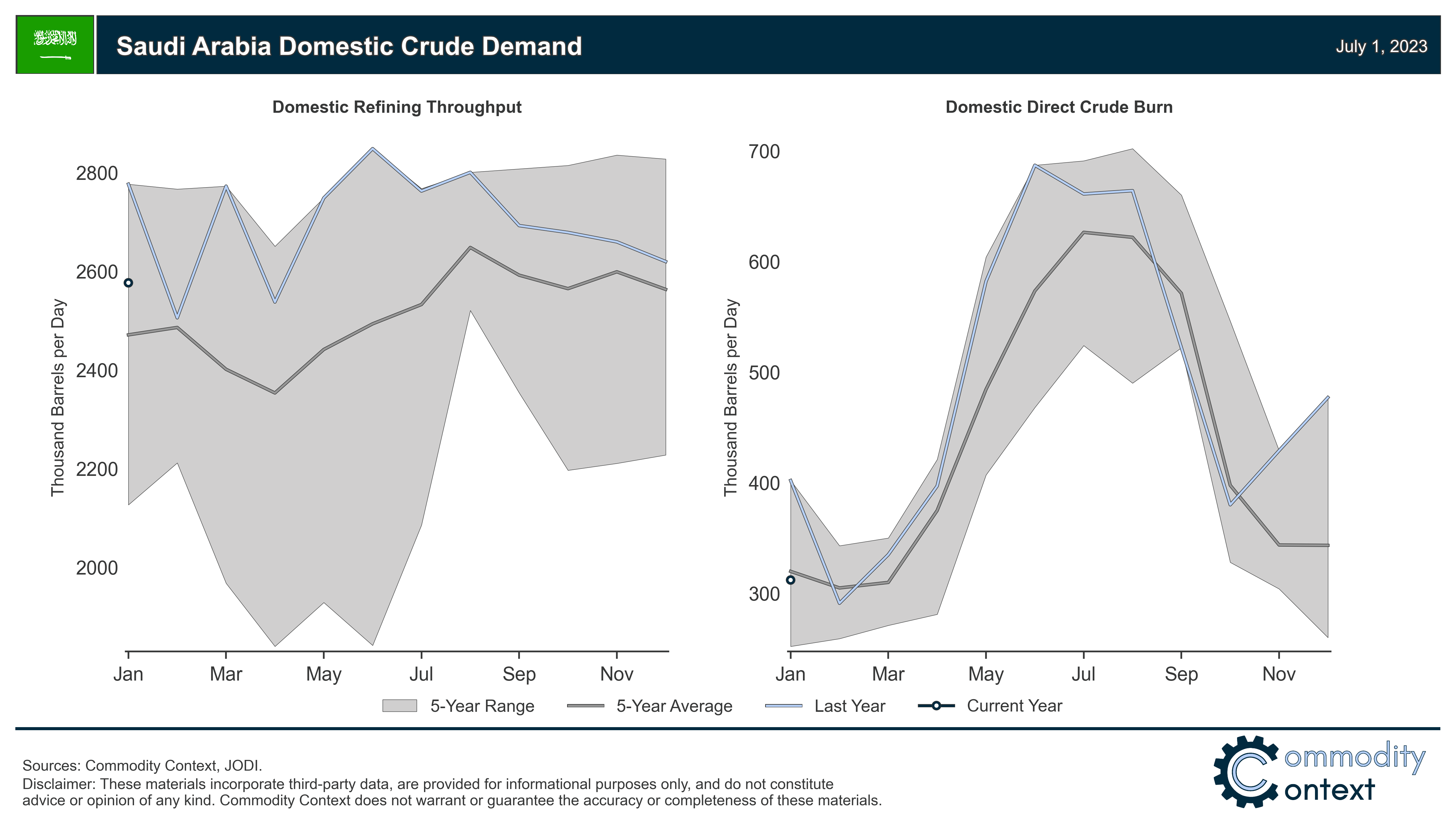 Royal Oil - by Rory Johnston - Commodity Context