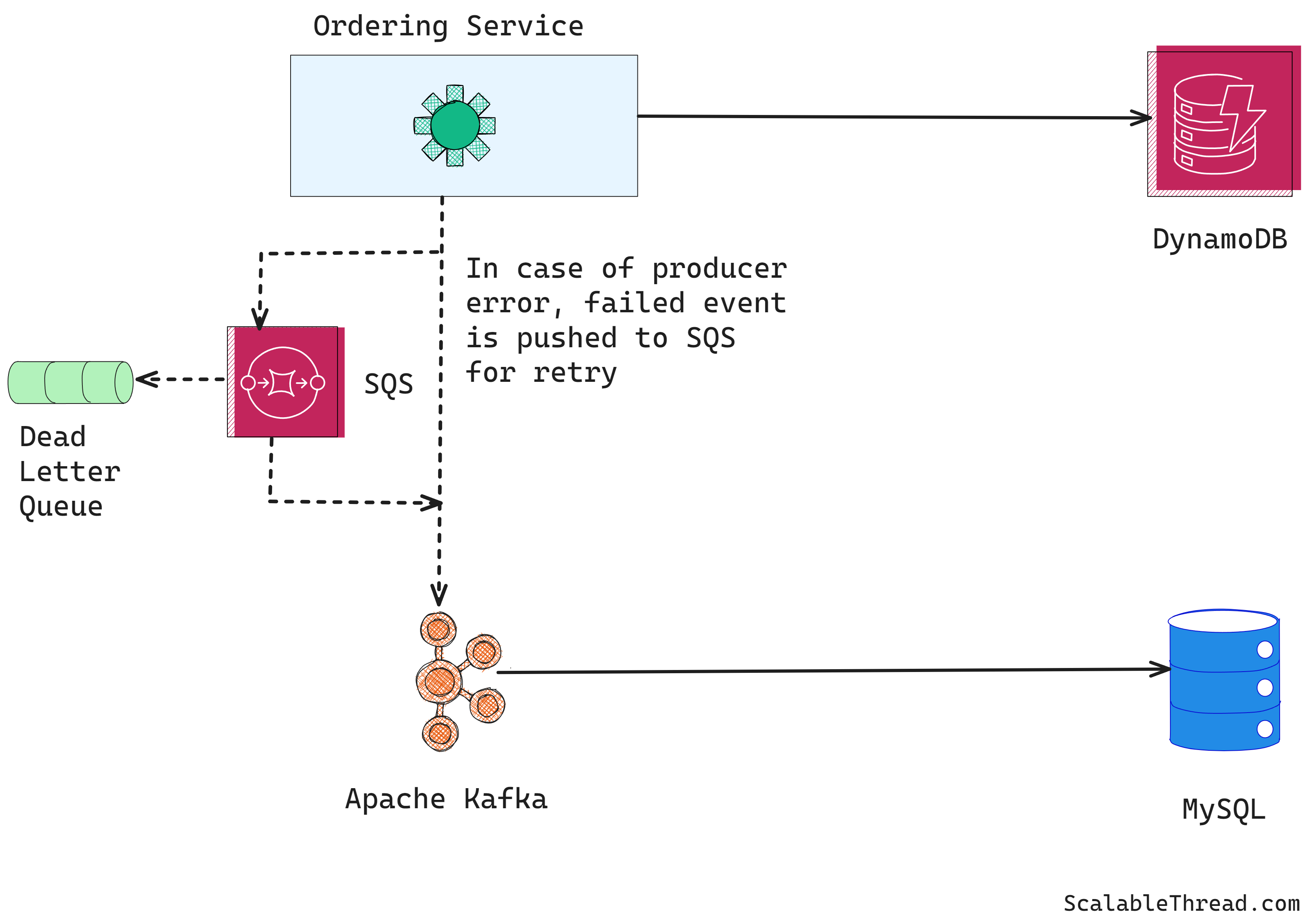 How Grab Stores and Processes Millions of Orders Everyday