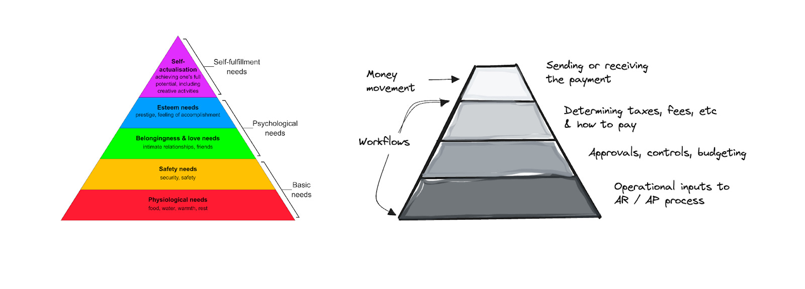 B2B payments aren’t payments, they’re workflows