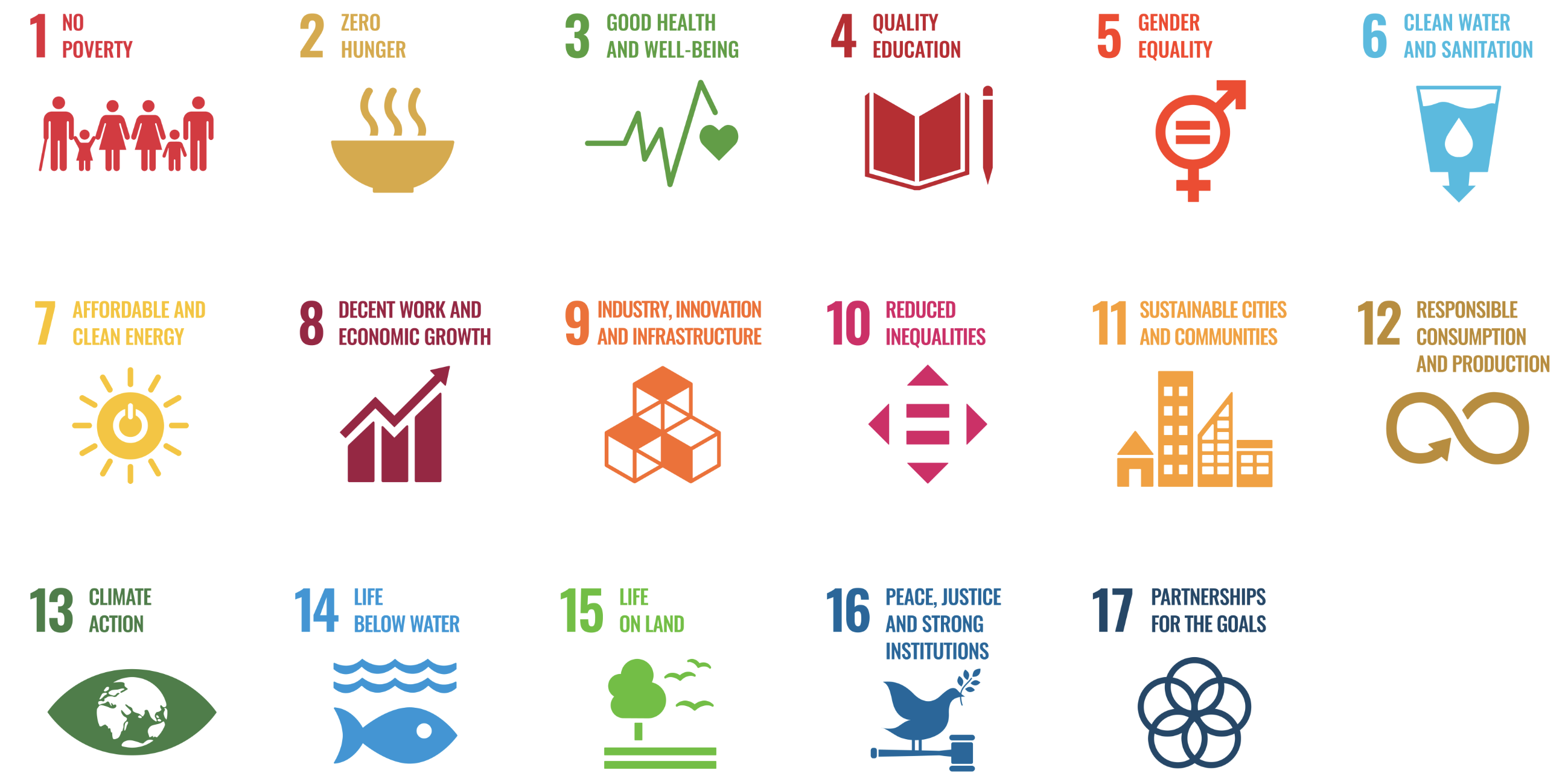 UN Agenda 2030 | Utopian Overreach or Useful Roadmap?