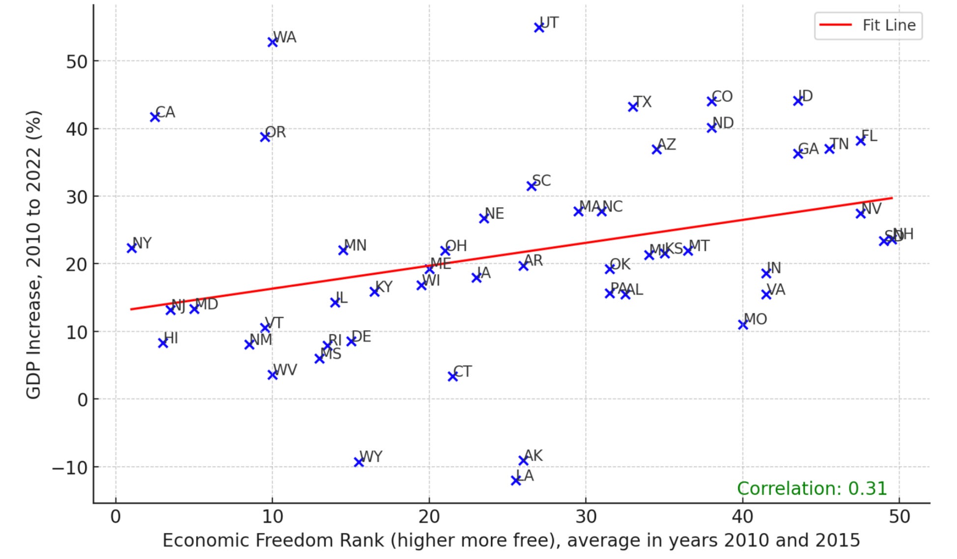 Forty Years of Economic Freedom Winning