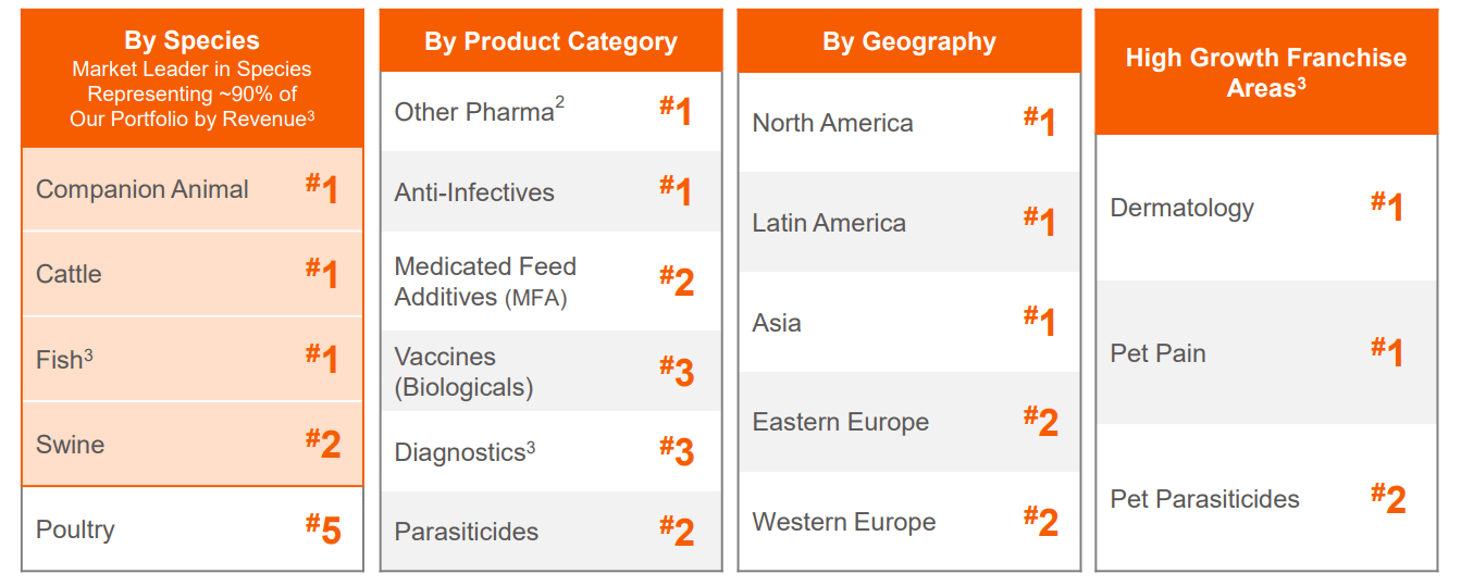 Zoetis, Leader in Animal Health - Quality Stocks