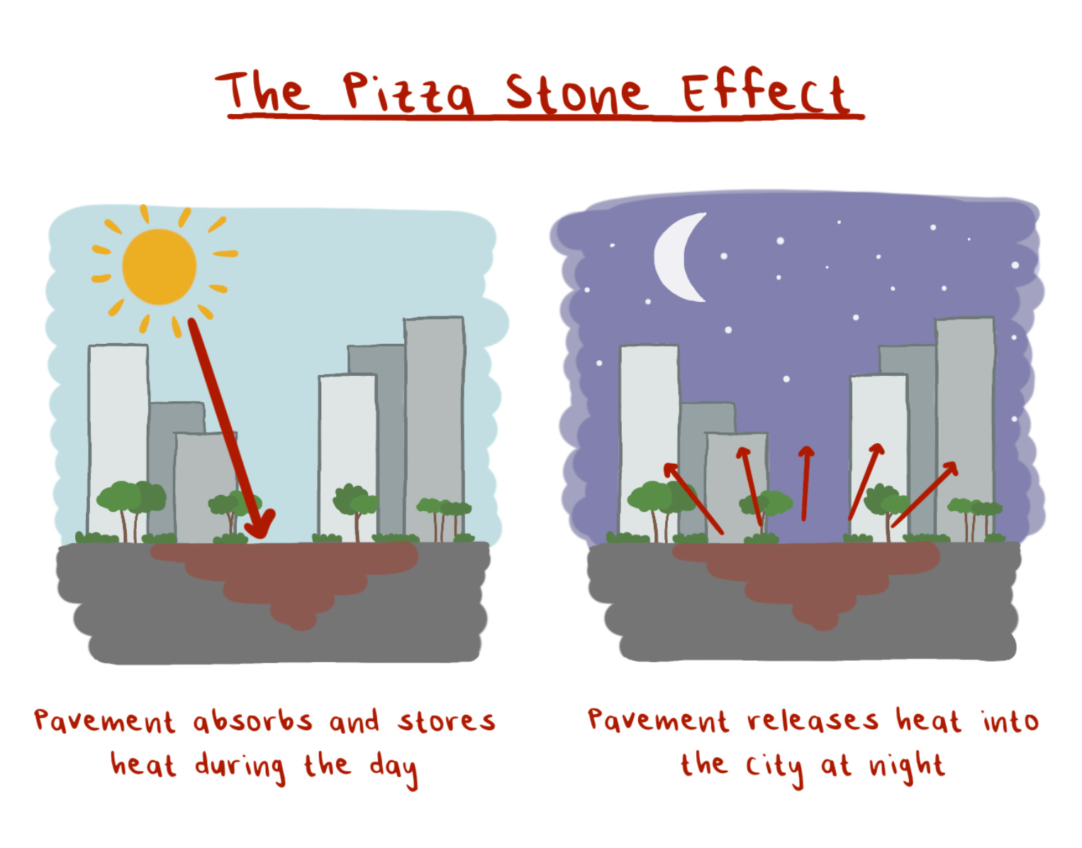 What you actually need to know about the cool streets beneath your hot ...
