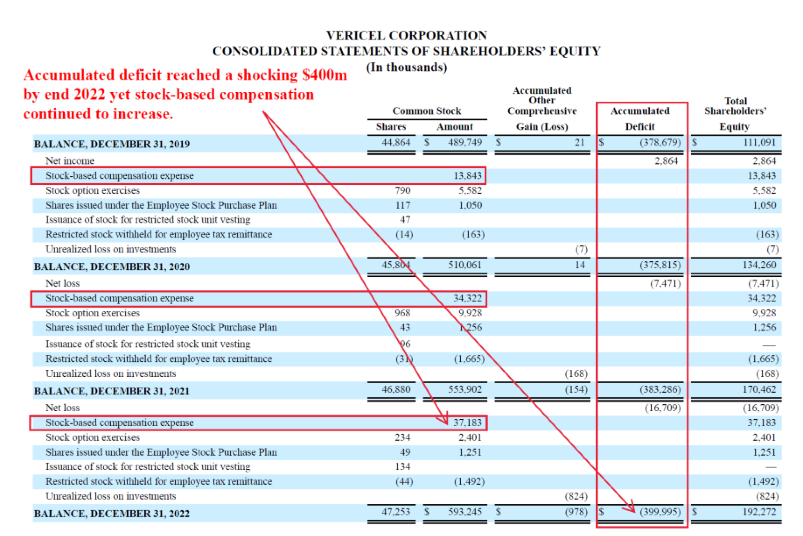 Vericel Corp. VCEL - The Equity Dispatch