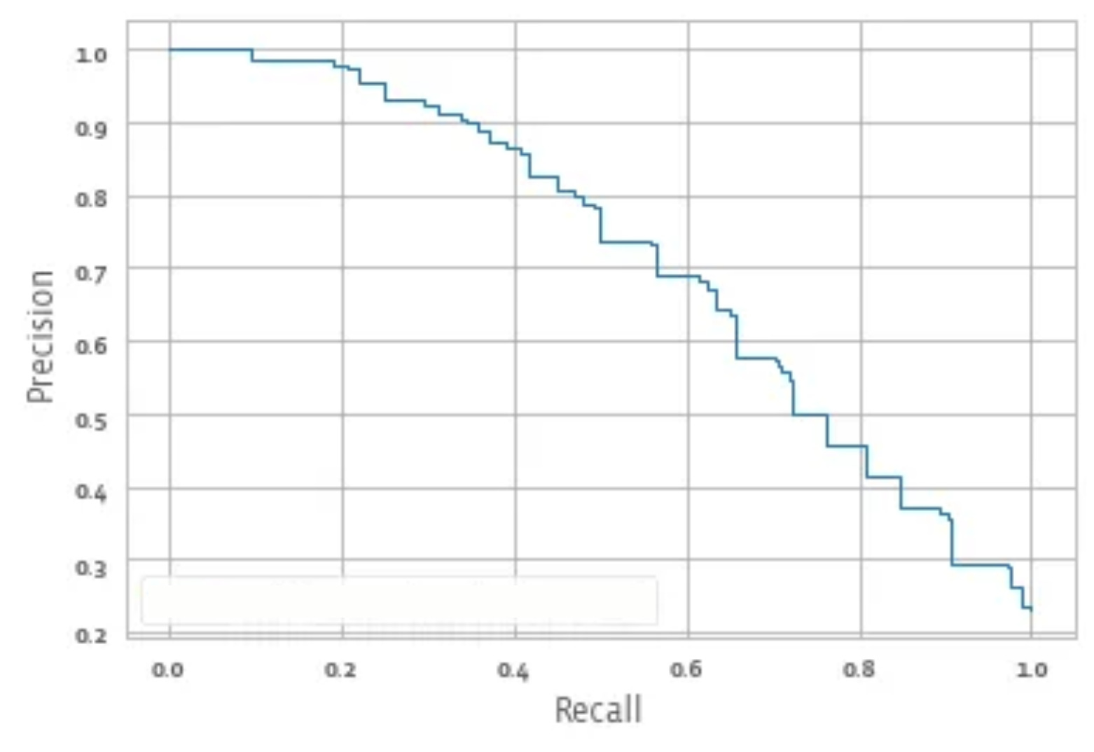 Precision & Recall - by Simon Cross - Tradeoffs and Payoffs