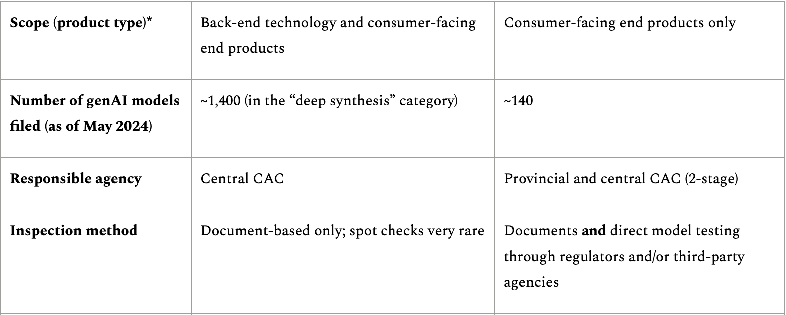 SB 1047 with Socialist Characteristics: China’s Algorithm Registry in ...