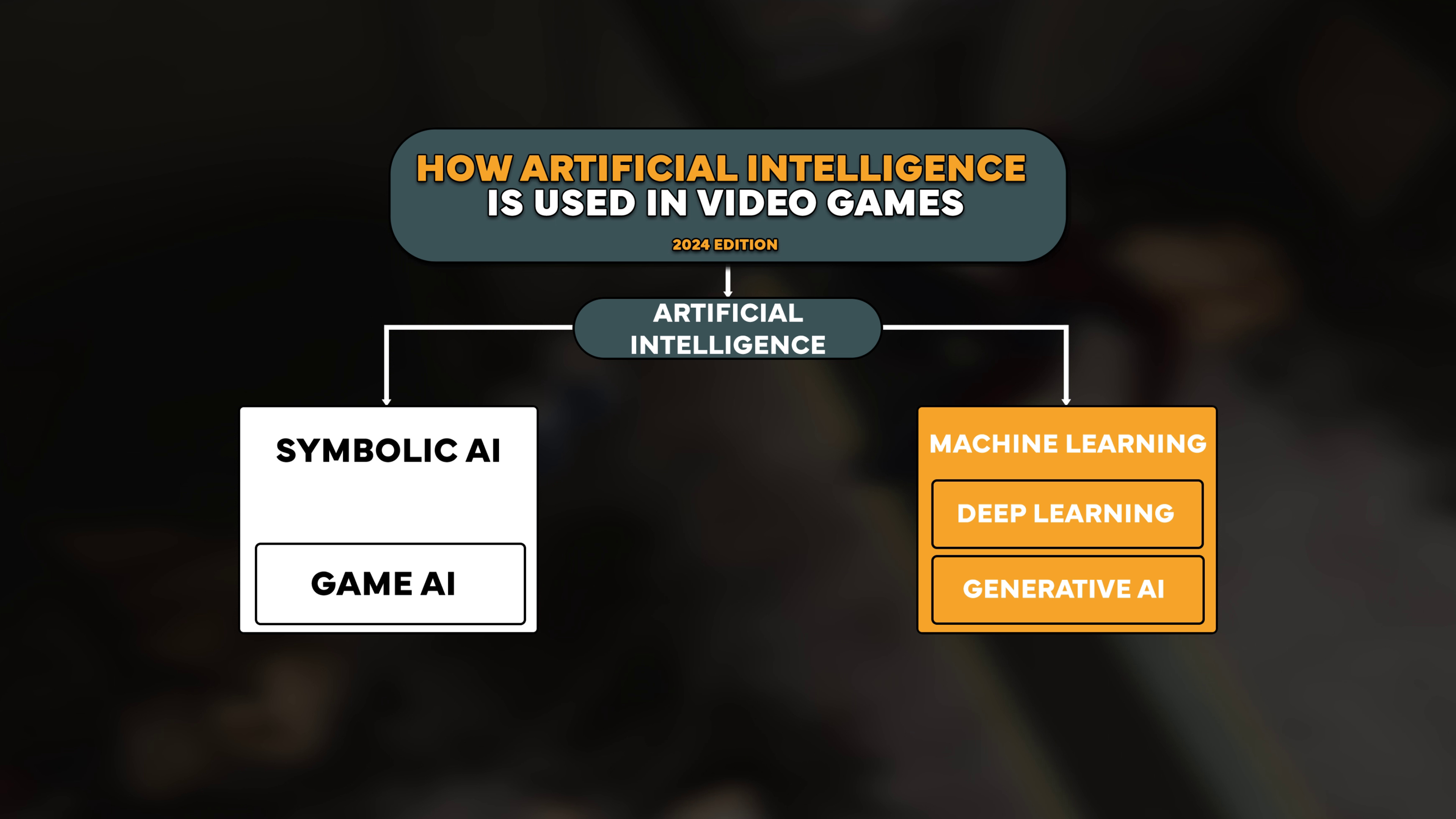 How AI is Actually Used in the Video Games Industry