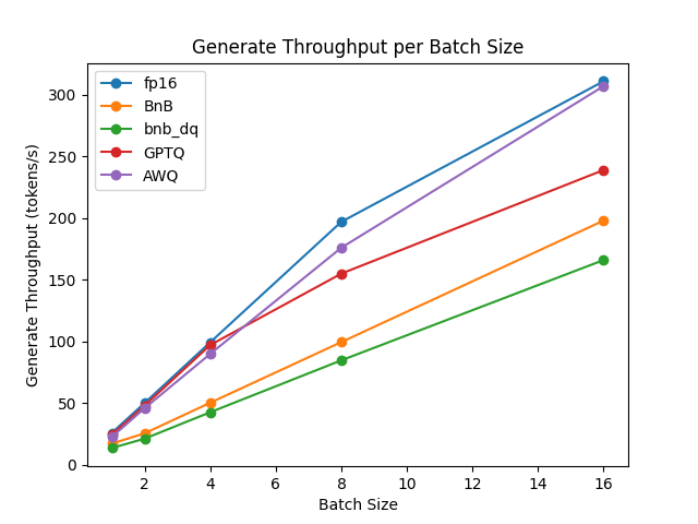 Optimum Benchmark How Fast And Memory Efficient Is Your Llm