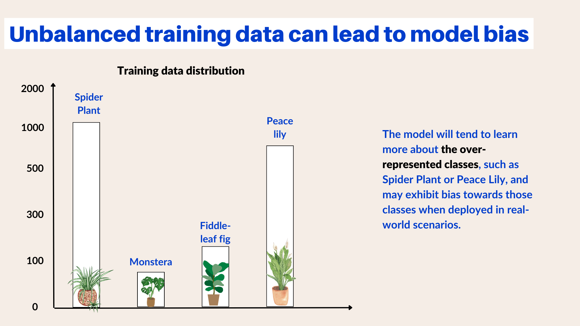 8. Common training data errors / AI Product Management
